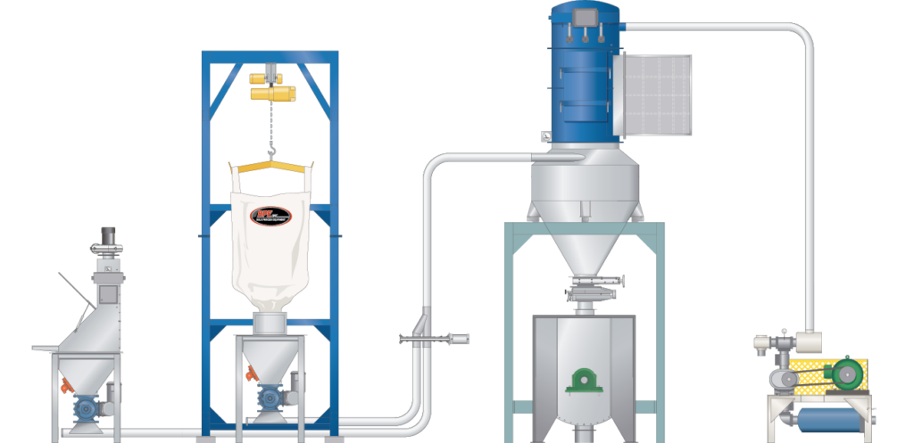 Process Design – Bulk Process Equipment